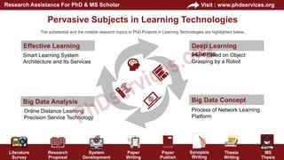 PhD Projects in Learning Technologies Research Guidance | PPT