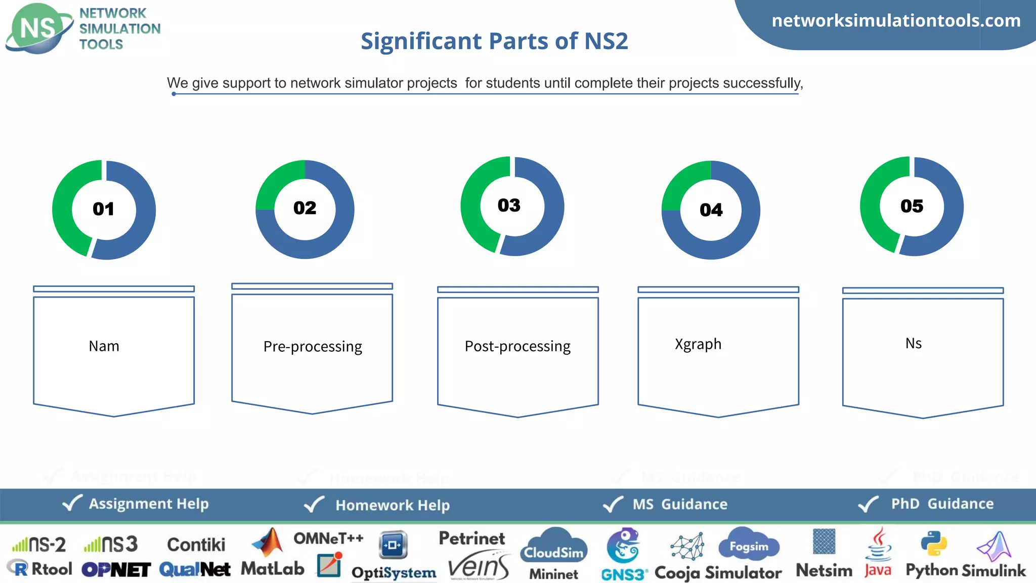 NS2 Simulator Code Research Help | PPT