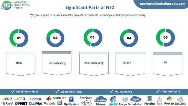 NS2 Simulator Code Research Help | PPT