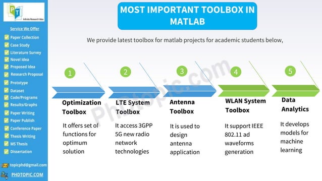 Master-Thesis-Matlab-Projects | PPT