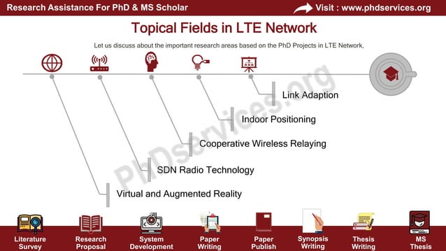 PhD Projects in LTE Network Research Assistance | PPT