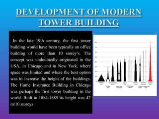 TOWER BUILDINGS | PPT