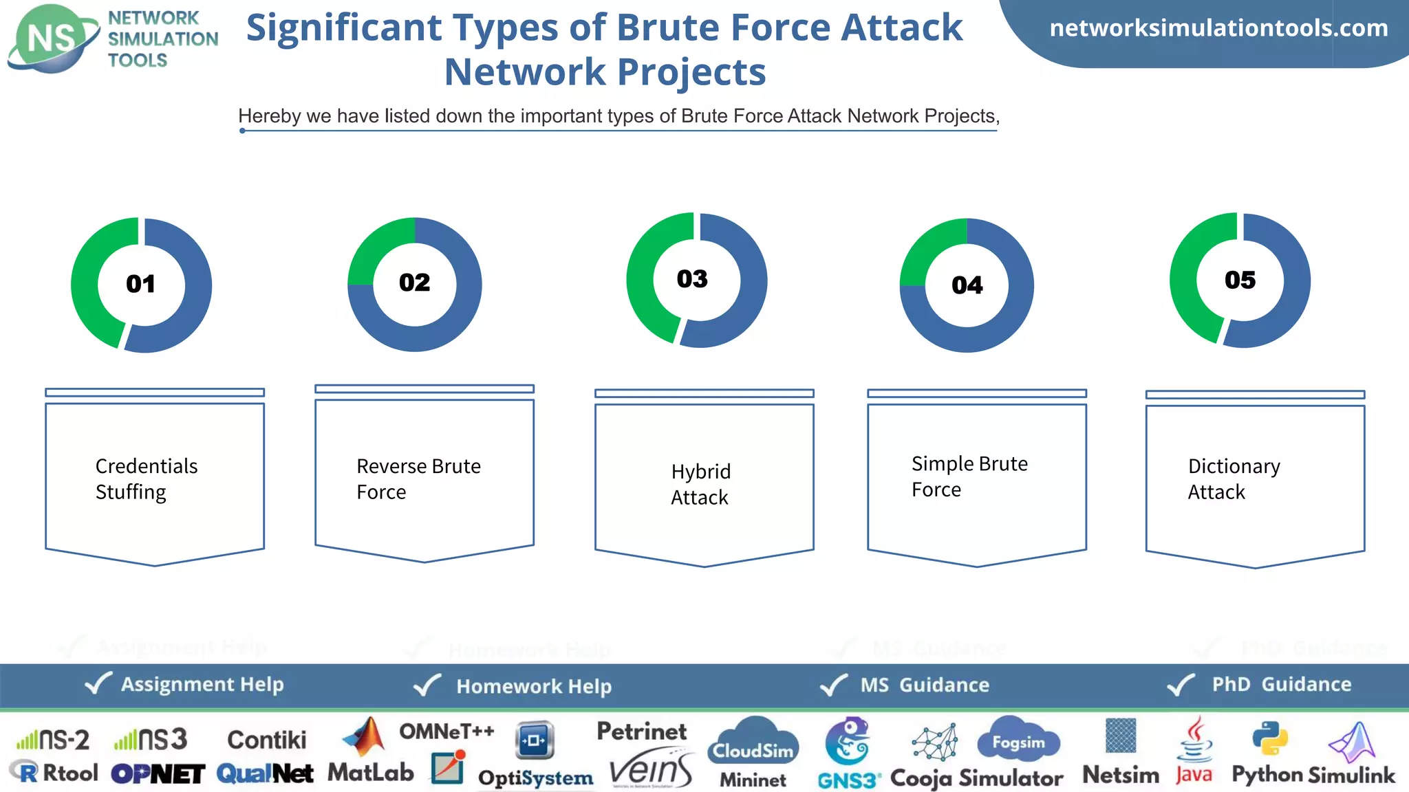 Brute Force Attack Network Project Ideas | PPTX