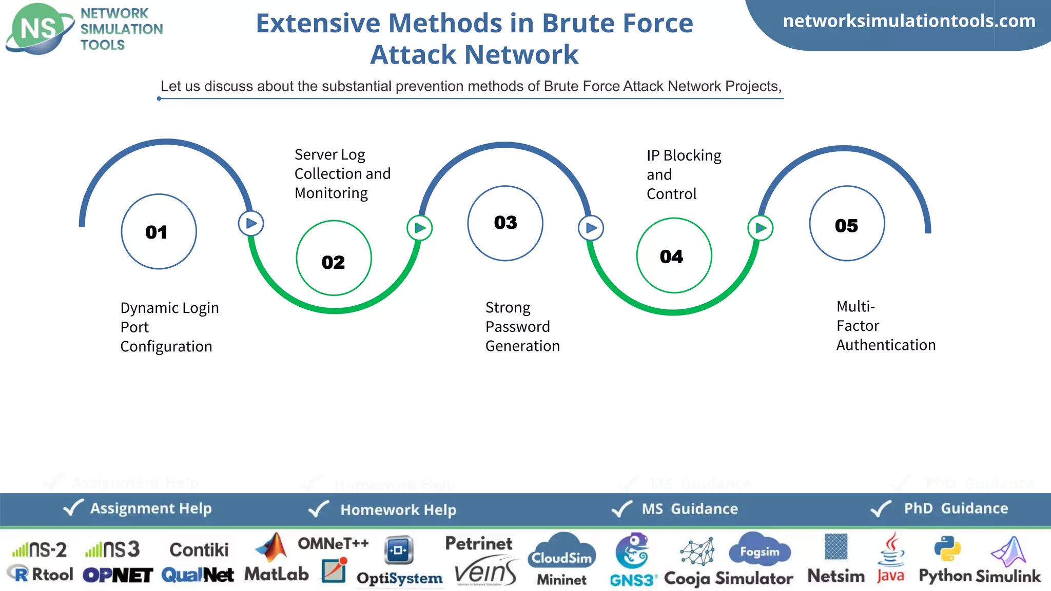 Brute Force Attack Network Project Ideas | PPTX