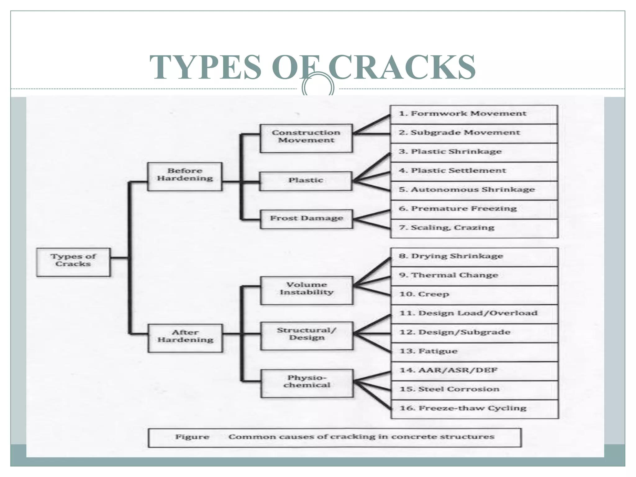 REPAIRING WORKS FOR CRACKS | PPTX