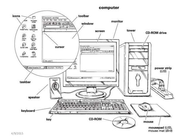 FUNDAMENTAL INFORMATION ABOUT COMPUTER