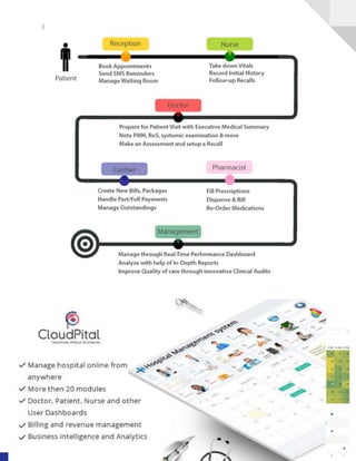 Understanding about features and functions of electronic medical record ...
