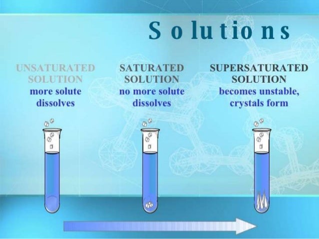 Solution Chemistry
