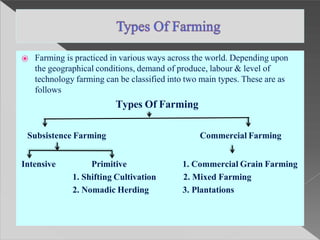 ppt8thagriculture-200508045830......pptx