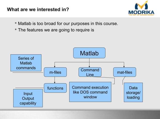 Introduction to Matlab for finance-Modrika | PPT
