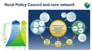 OECD Rural Principles series: Taking an integrated approach to Rural ...