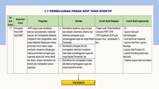 SPIP AUDIT INTERNAL APIP INDONESIA N N J | PDF