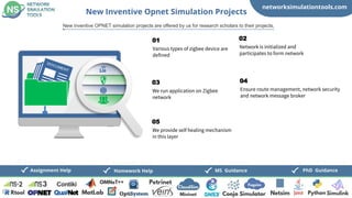 OPNET Simulation Research Projects | PPT