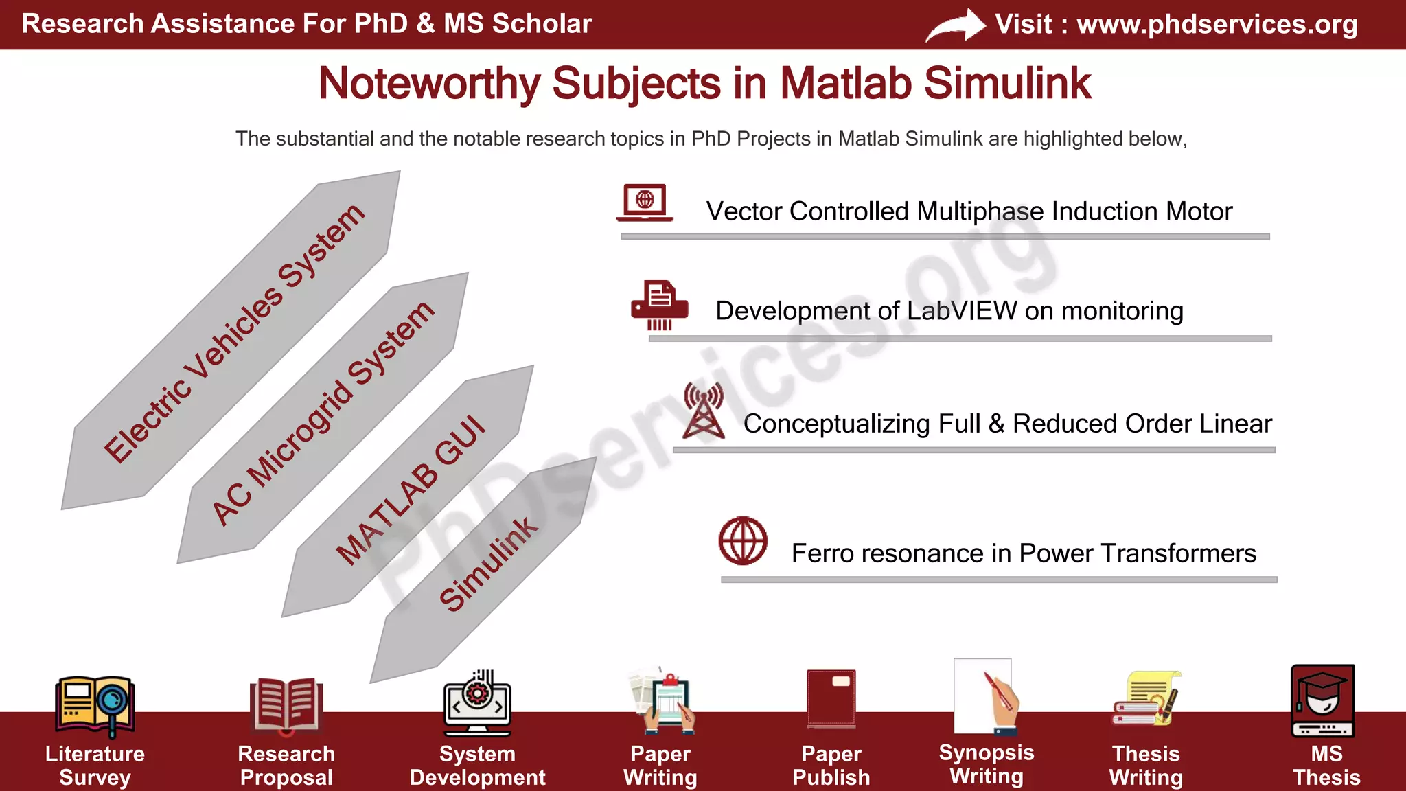 PhD Projects in MATLAB Simulink Research Ideas | PPT