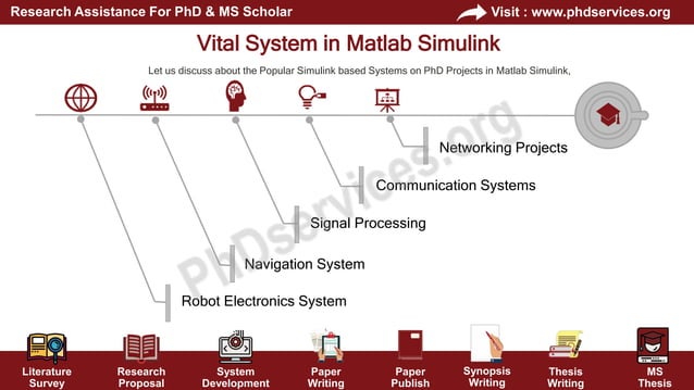 PhD Projects in MATLAB Simulink Research Ideas | PPT