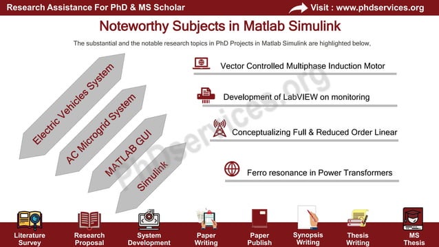 PhD Projects in MATLAB Simulink Research Ideas | PPT