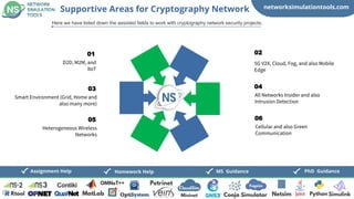 Cryptography Network Security Research Projects Help | PPT