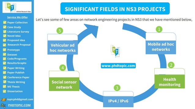 Network Engineering Projects in NS3 | PPT