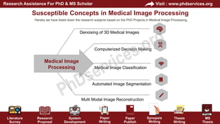 PhD Projects in Medical Image Processing Research Assistance | PPTX