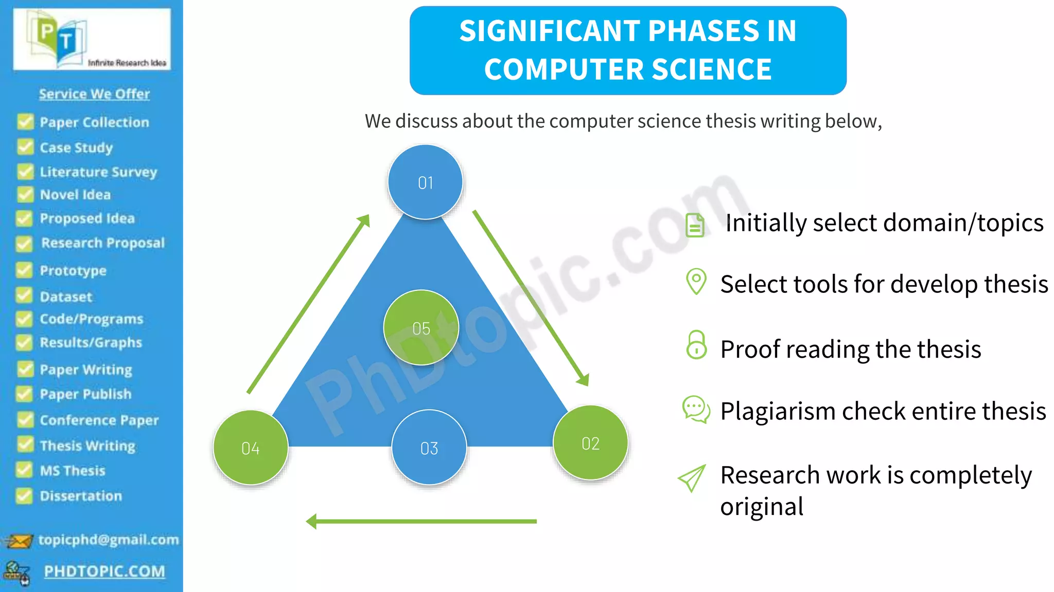 Master-Thesis-Proposal-Computer-Sscience | PPT