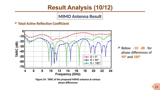 A fractal-shaped wideband MIMO (Multiple-Input Multiple-Output) antenna ...