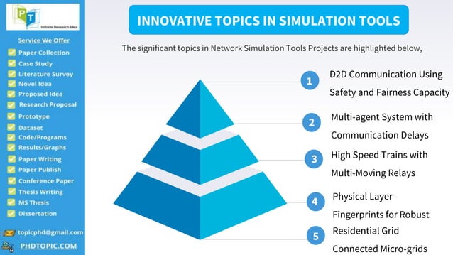 Network Simulation Tools Projects Pptx Simulation Video Games Video Game Genres