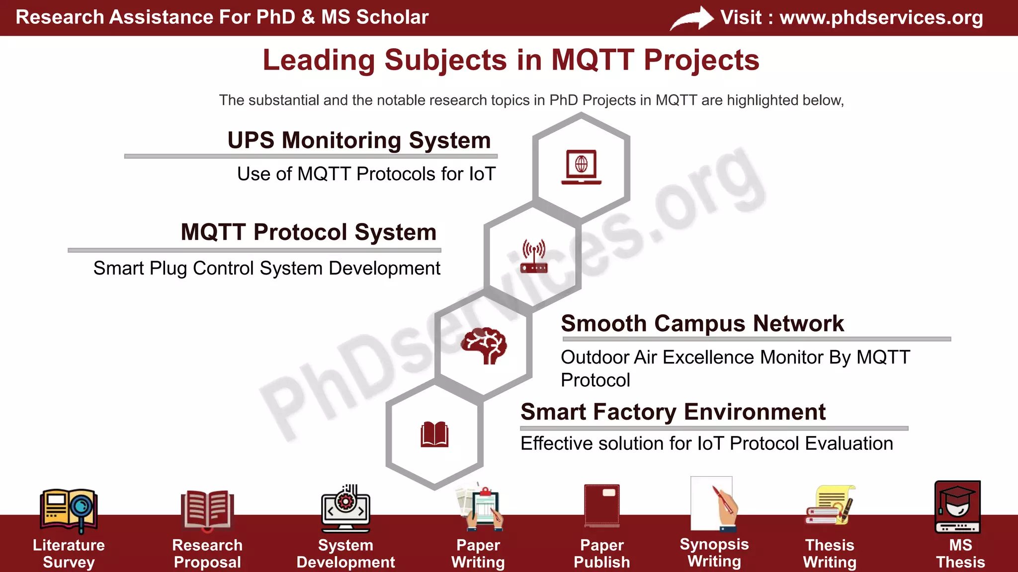 PhD Projects in MQTT Research Ideas | PPT