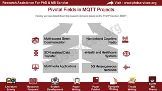 PhD Projects in MQTT Research Ideas | PPT