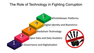 ppt 9A tech. against corruption (final).pptx