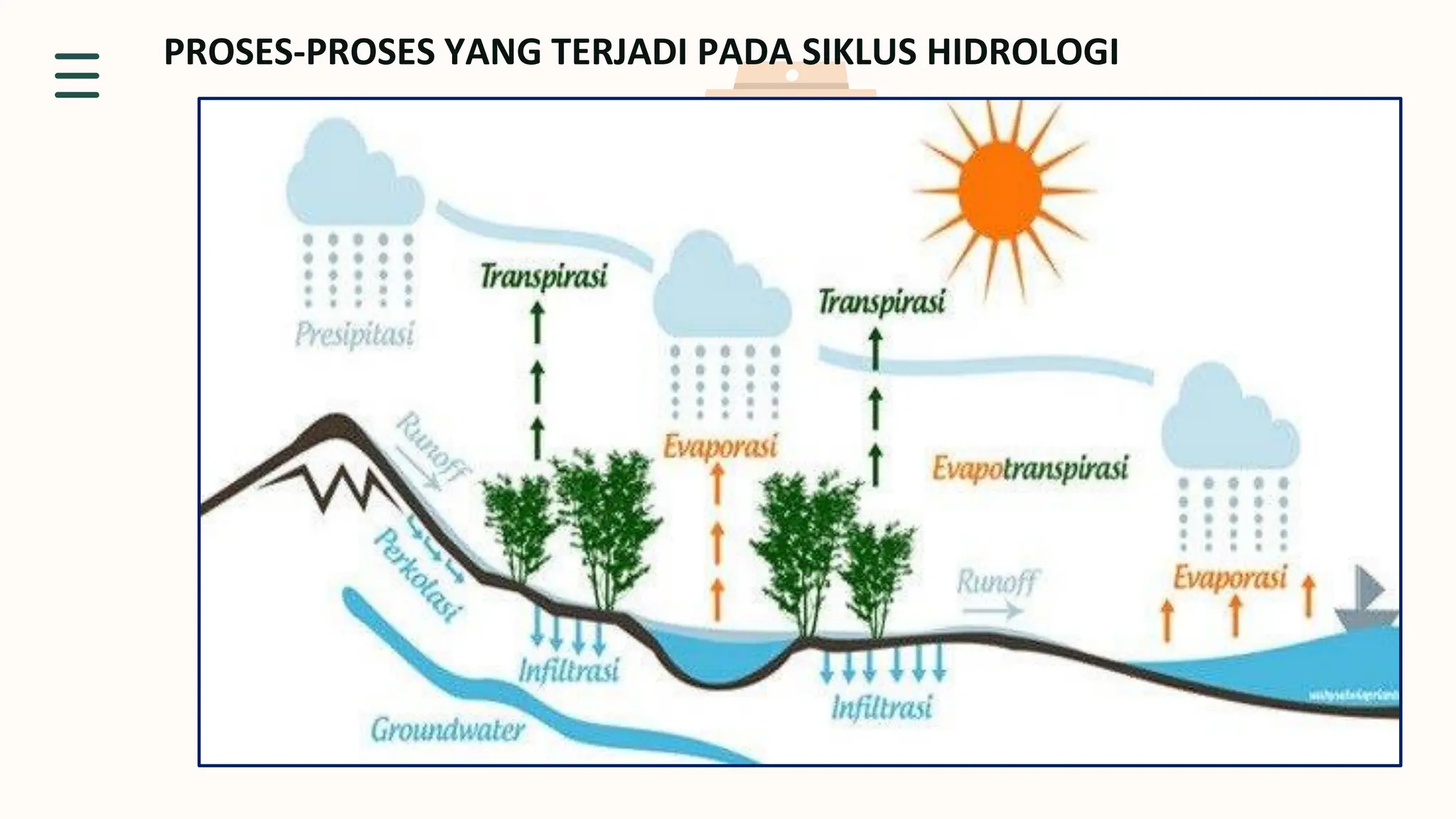 Power point smp kelas 7 fisika_Hidrosfer.pdf