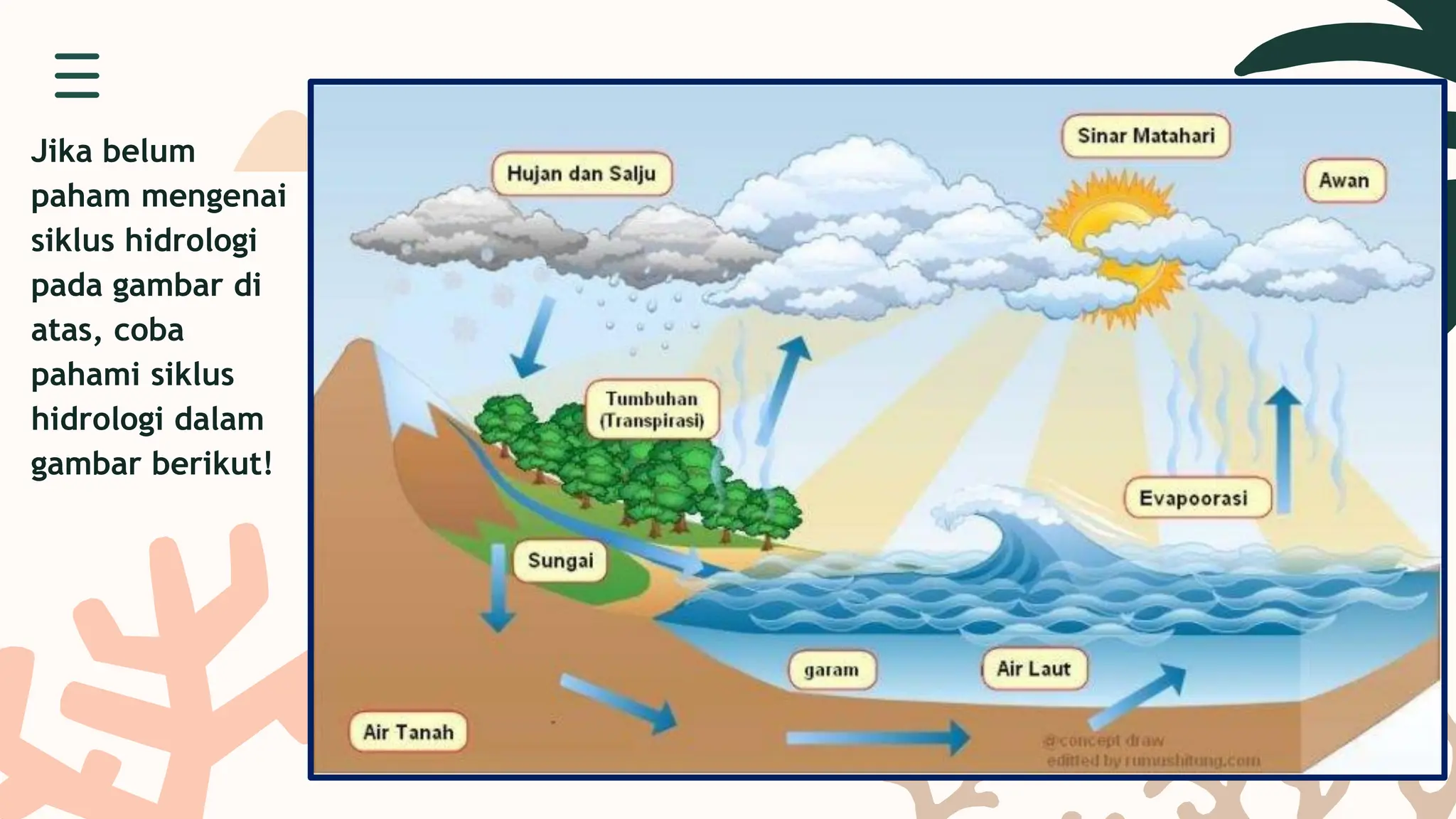Power point smp kelas 7 fisika_Hidrosfer.pdf