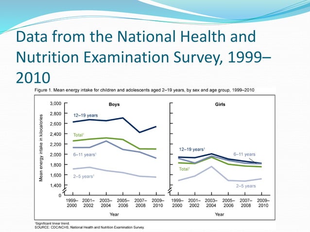 Ppt 9 lifestyle trends intake | PPT