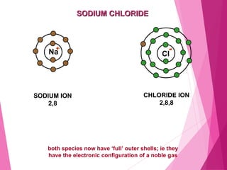The Ionic Model and formation of ionic compounds | PPT