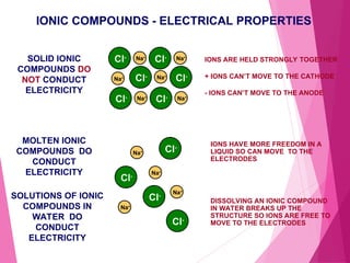 The Ionic Model and formation of ionic compounds | PPT