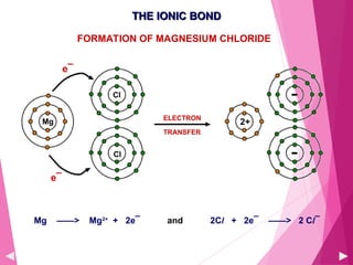 The Ionic Model and formation of ionic compounds | PPT