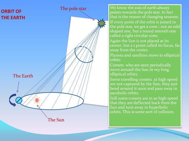 Conic Sections by Narayana Dash | PPTX