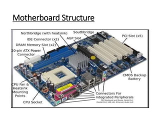 Presentation On Motherboard | PPT