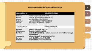 KIMIA ANALSIS ANALISA BAHAN ANORGANIK PPT | PPTX