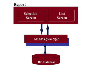 PptABAPoverview with all sample data with proper information s and examples.ppt | Databases ...