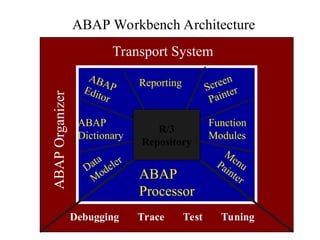 PptABAPoverview with all sample data with proper information s and examples.ppt | Databases ...