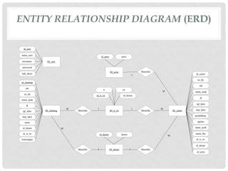 PPT Abdul Aziz 2036054_Sistem Informasin | PPTX