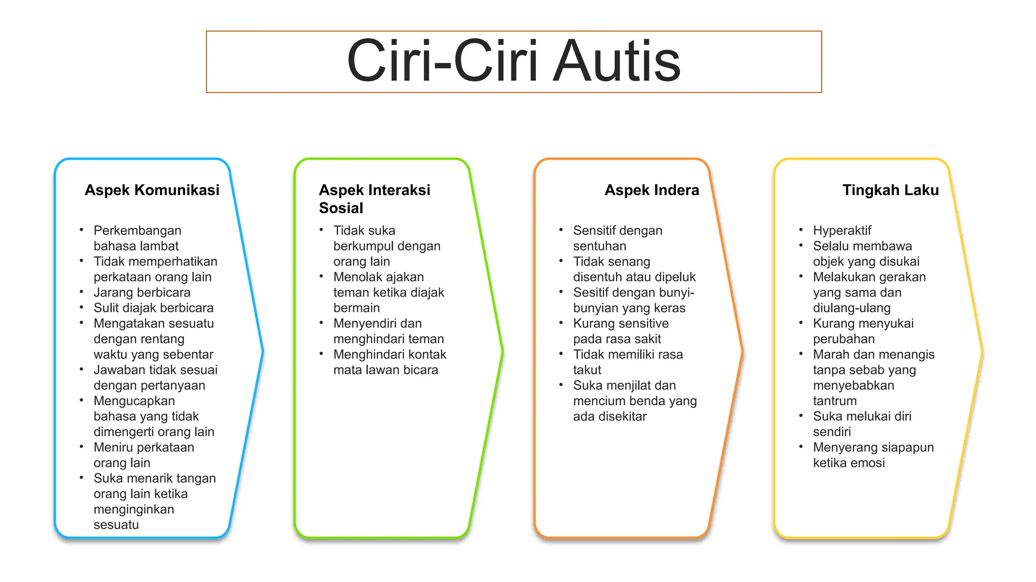 PPT ABK kebutuhan khusus didikan khusus loh.pptx | Free Download