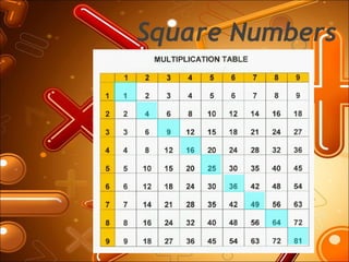 Ppt about theory of powers and roots | PPT