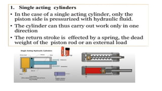 Accumulators And Types Of Actuators And Selection Ppt Abub Pptx