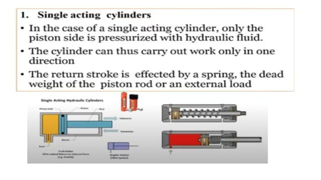 Accumulators and Types of Actuators and selection ppt abub.pptx
