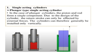 Accumulators and Types of Actuators and selection ppt abub.pptx