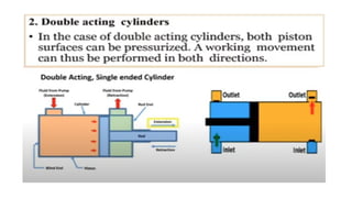 Accumulators and Types of Actuators and selection ppt abub.pptx