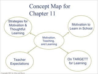 Ppt academic learning | PPT