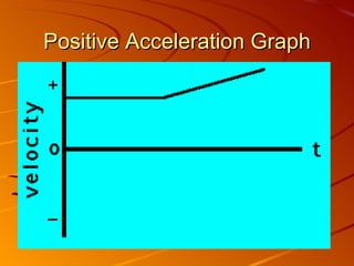 Ppt Acceleration | PPT