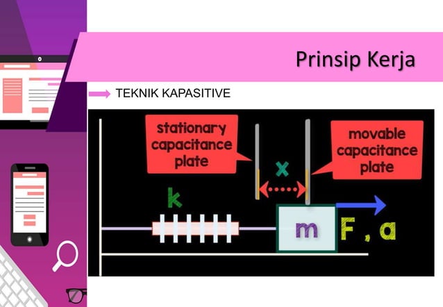 Accelerometer sensor dan aplikasi fisika | PPT